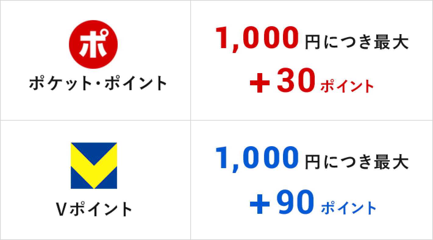 POCKET MALL 初めての方へ