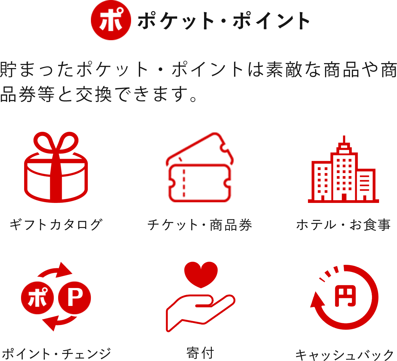 POCKET MALL 初めての方へ